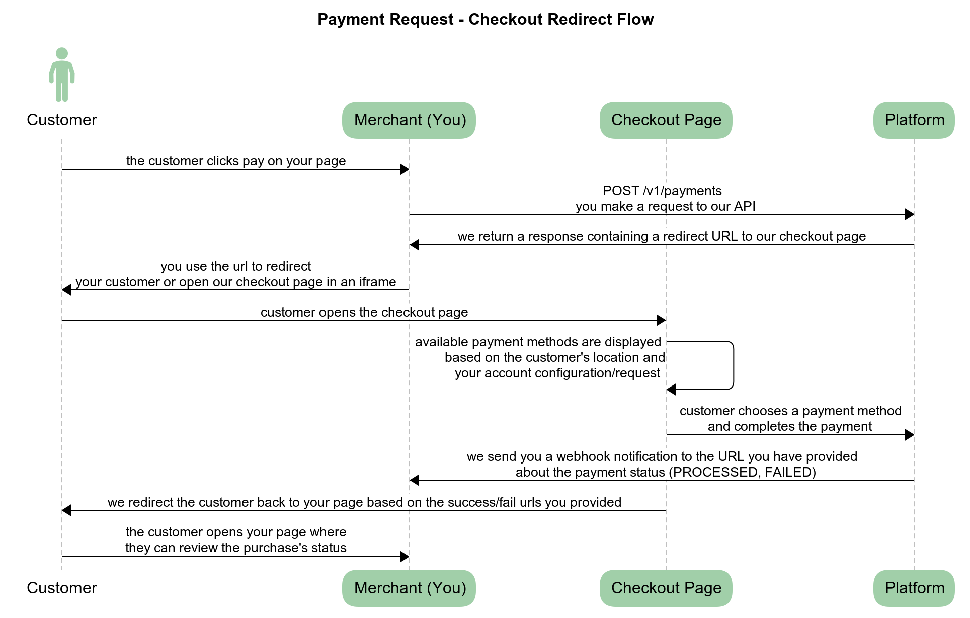The Kingdom Bank API docs